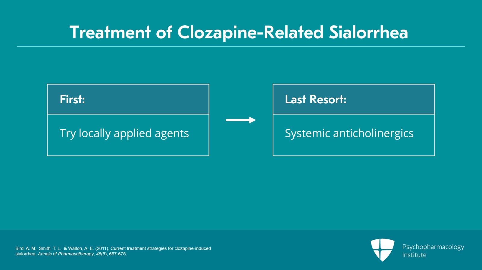 Managing Clozapine-Related Sialorrhea | Psychopharmacology Institute